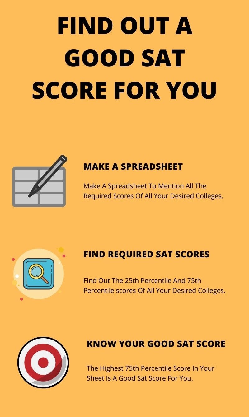 Whats A Good SAT Score From AP Guru Whats A Good SAT Score From AP Guru
