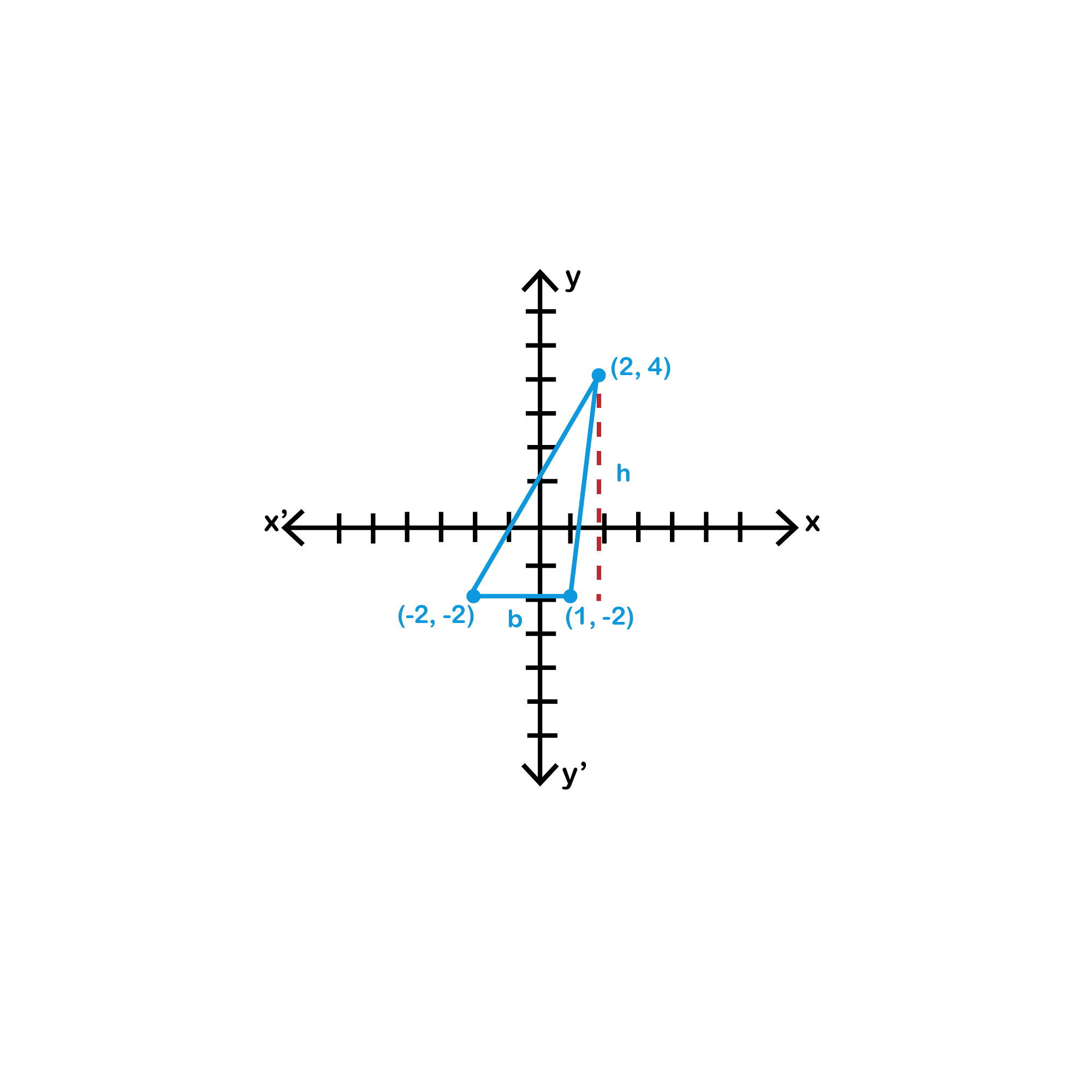 Co ordinate Geometry Free ACT Training From AP Guru