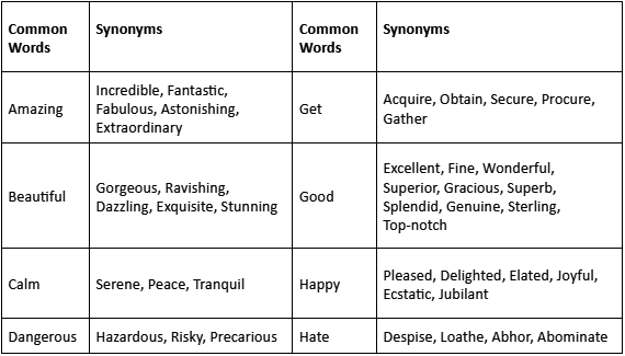 Increasing IELTS Speaking band score made easy!!! Tips and Vocabulary ...