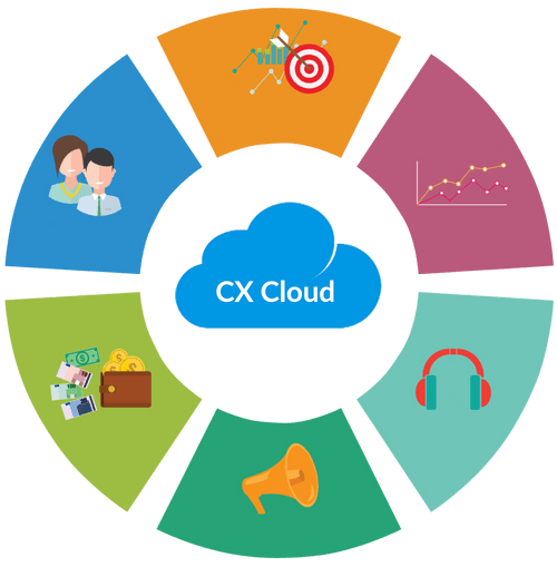 Oracle Cloud Implementation