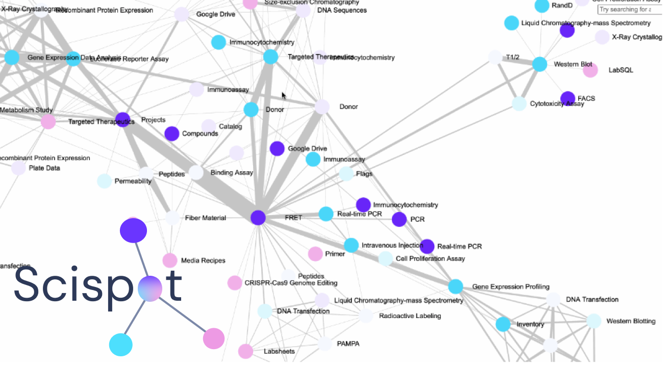 The Future of Life Science is Knowledge Graphs