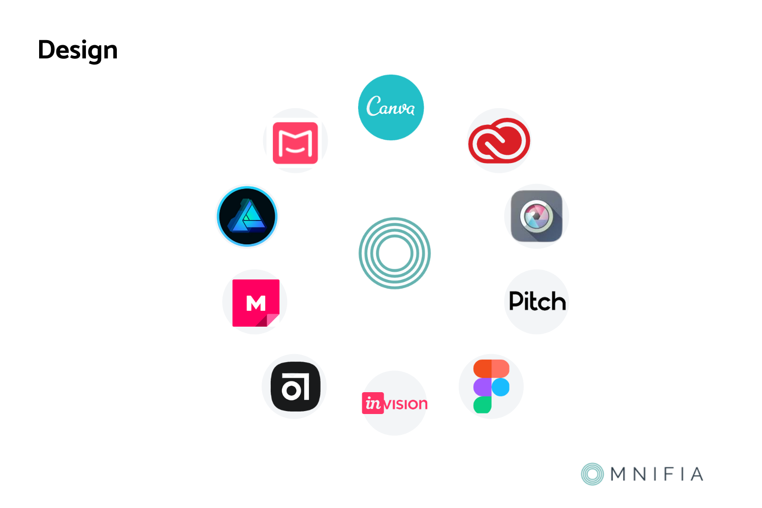 80 workplace apps for success at work
