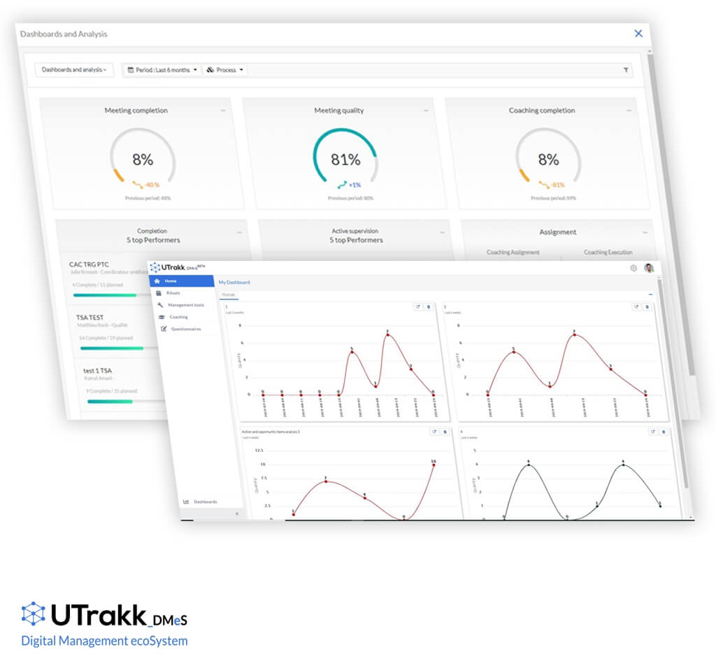 UTrakk | 4.0 Daily Management System - Empower your Managers and ...
