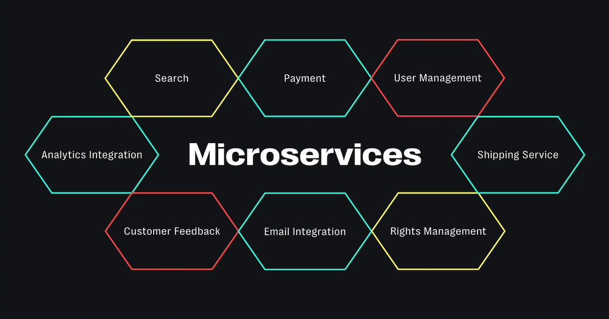 Microservices in der Headless Architektur | B2B Fokus