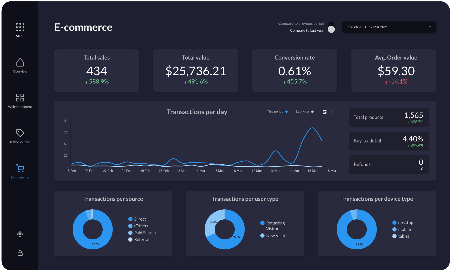 Create Google Data Studio Visualization Dashboard Ubicaciondepersonas 