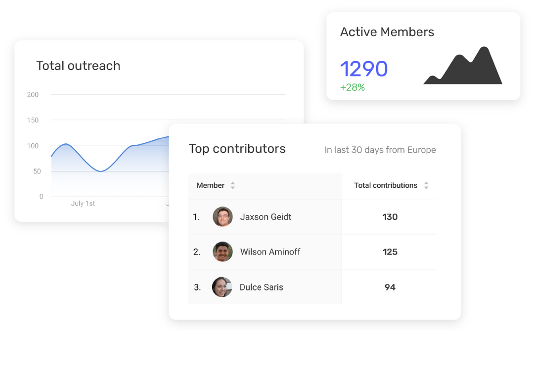 Developer Ambassador Management platform
