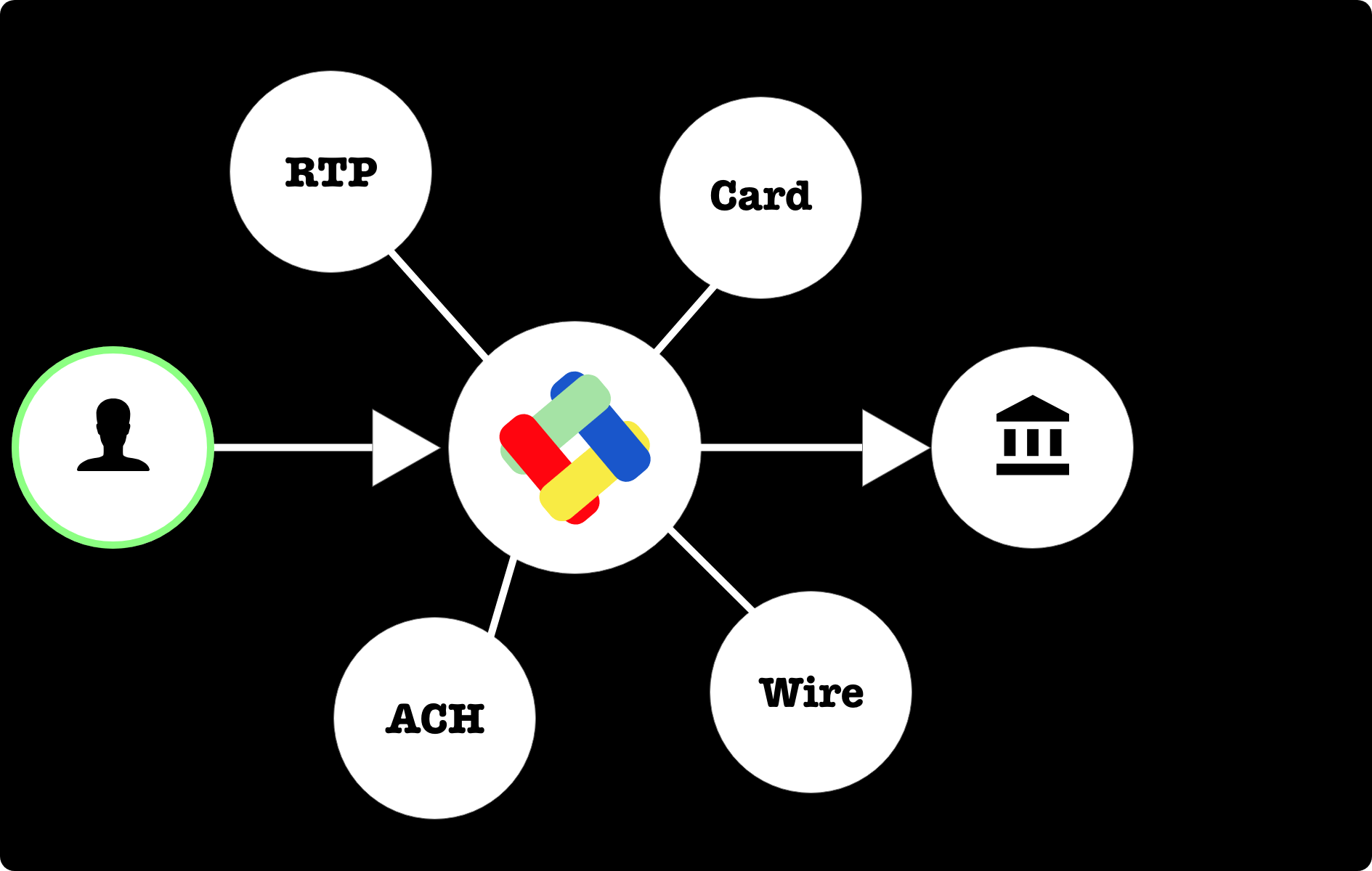 Wafi - Bank Payments API, Settles in 15 Seconds or Less.