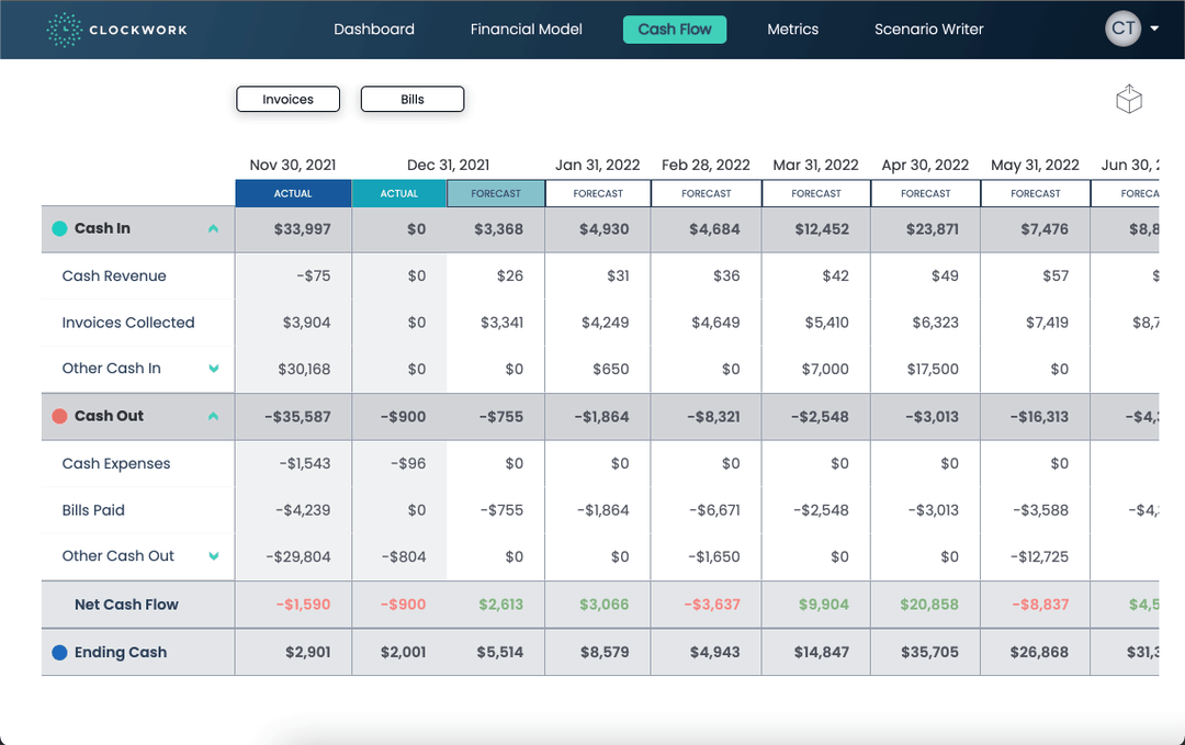 Clockwork | Intelligent Financial Modeling Made Easy