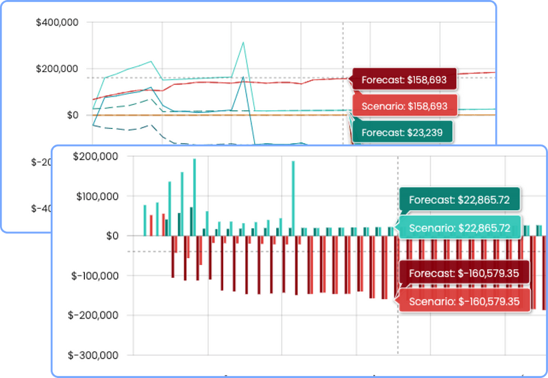 Clockwork | Scenario Planning