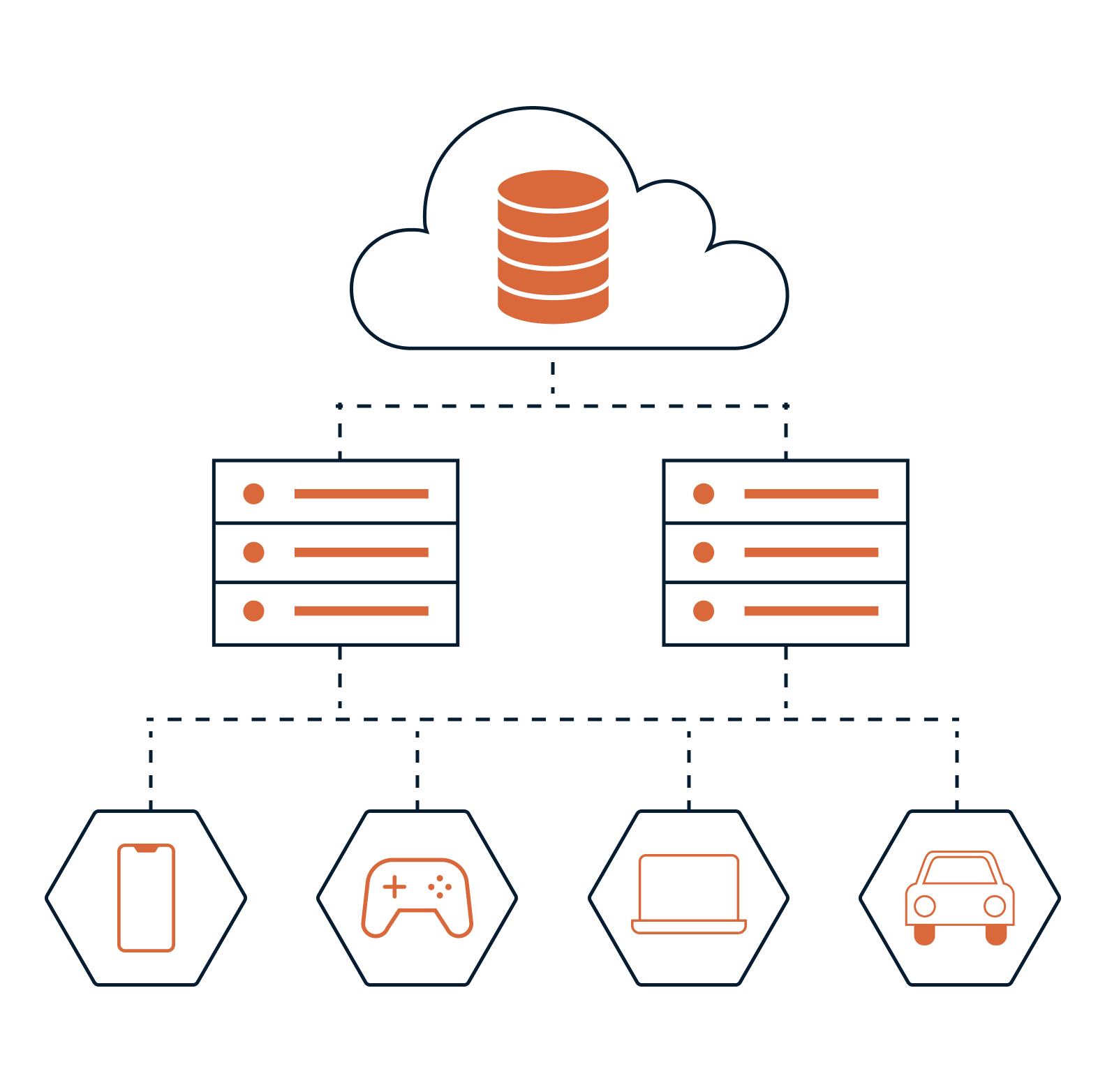 Software That Simplifies Your IT Infrastructure | Verge.io