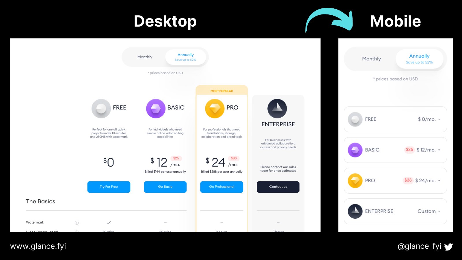 3 Easy Ways to Create a Mobile-Friendly Pricing Page