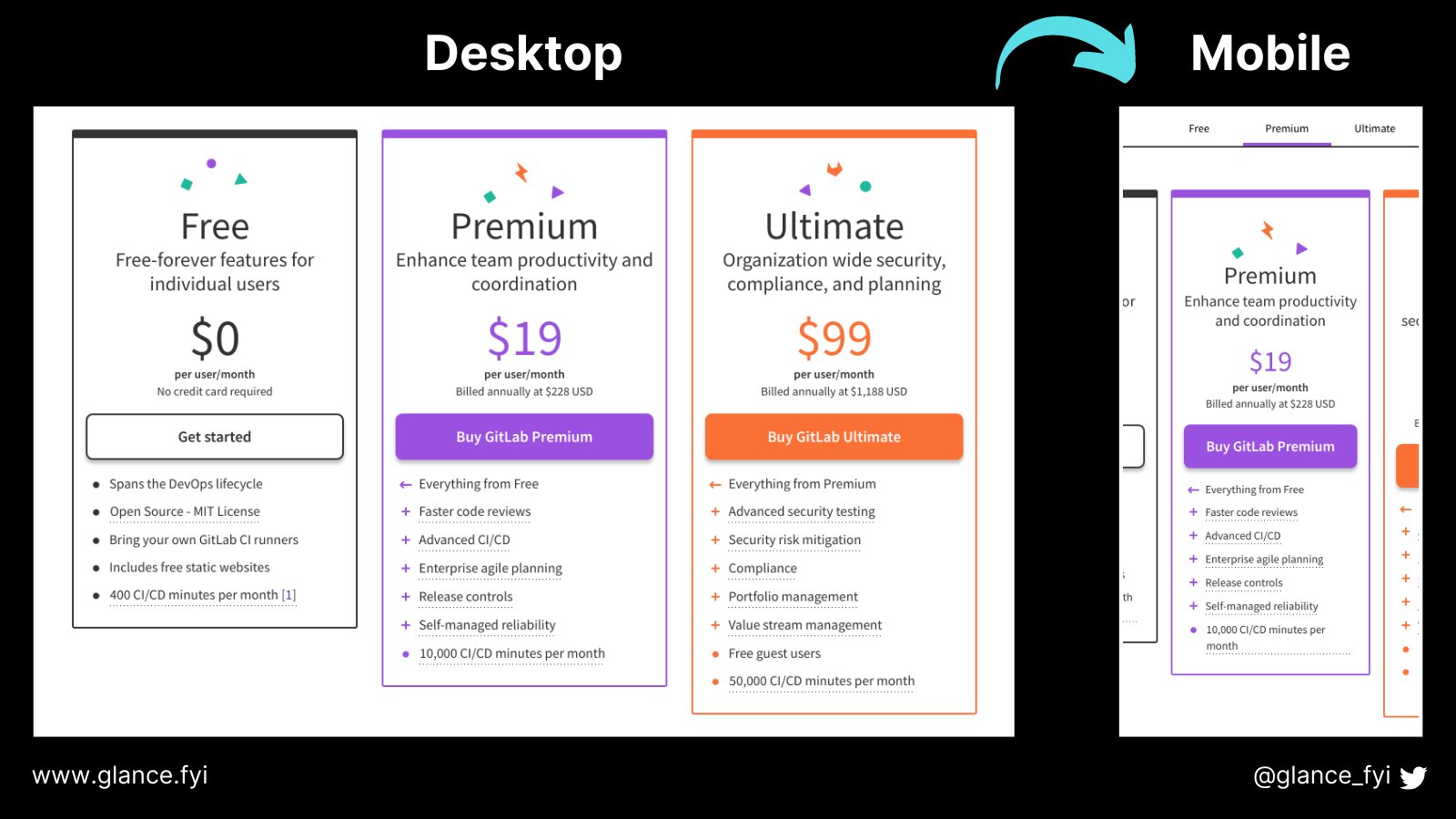 3 Easy Ways to Create a Mobile-Friendly Pricing Page