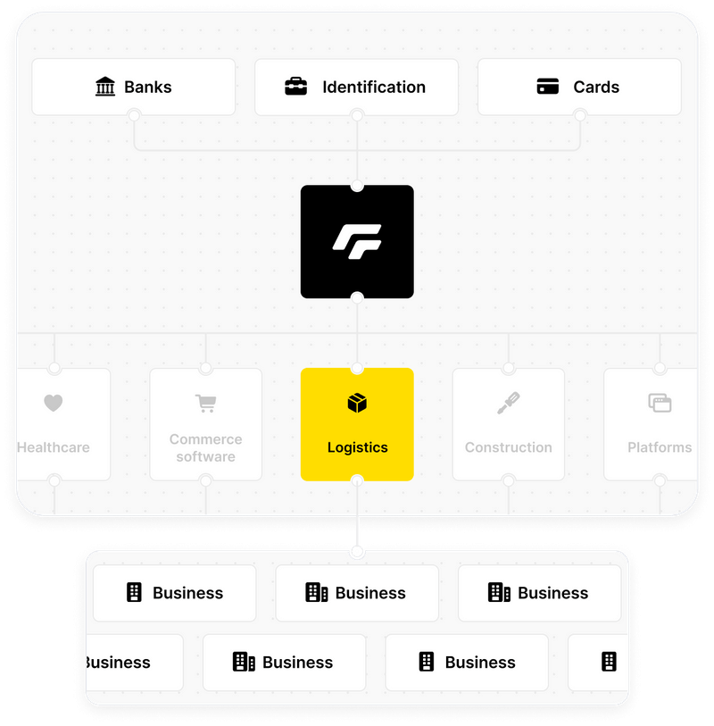 finmid.com - Lending infrastructure for tech companies