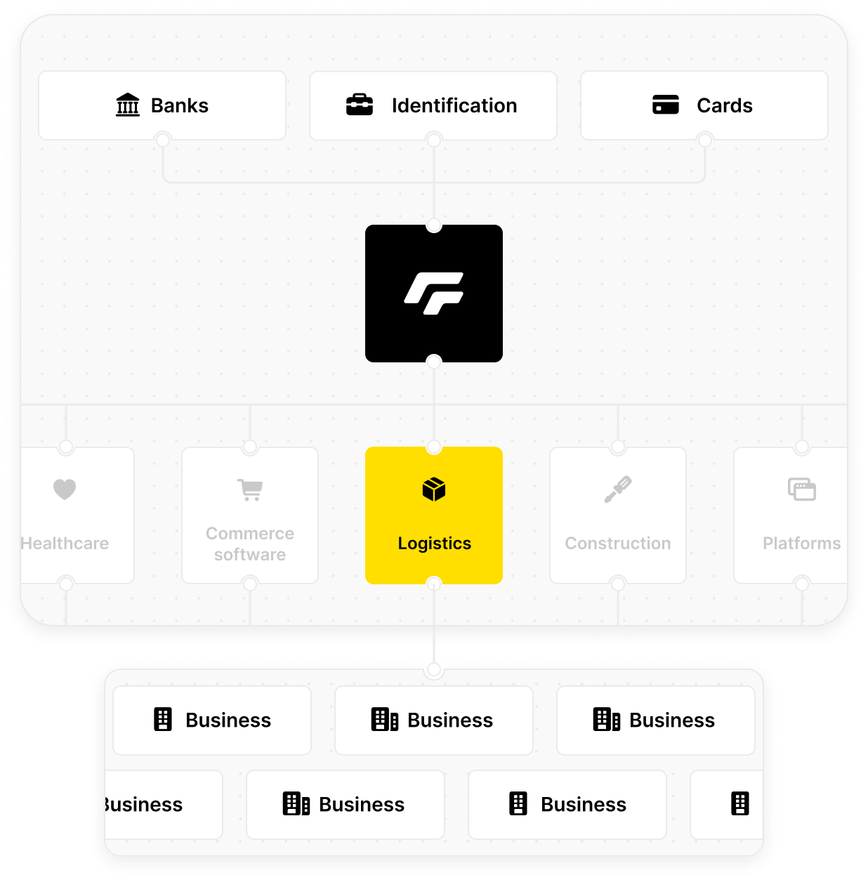 finmid.com - Lending infrastructure for tech companies