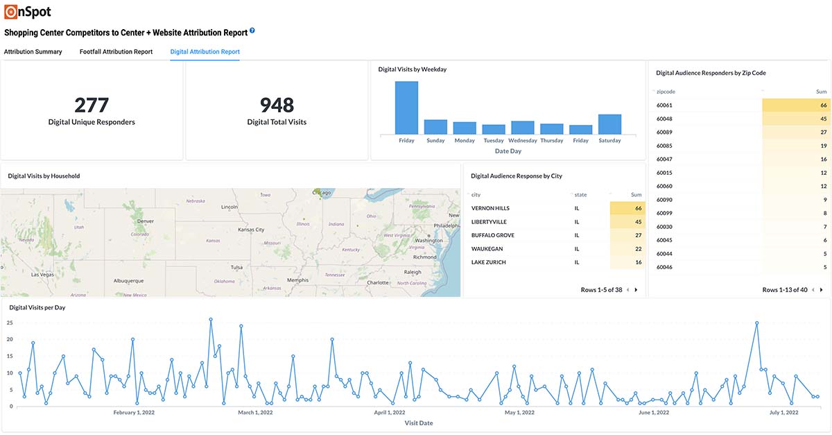 Trade Show Lead Retrieval And Lead Capture Apps For 2023