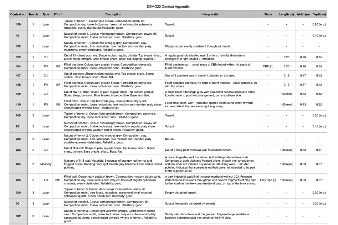 Diggit Archaeology | The new digital recording standard