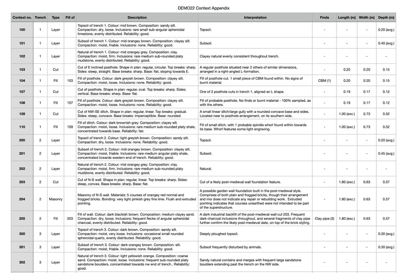 Diggit Archaeology | The new digital recording standard