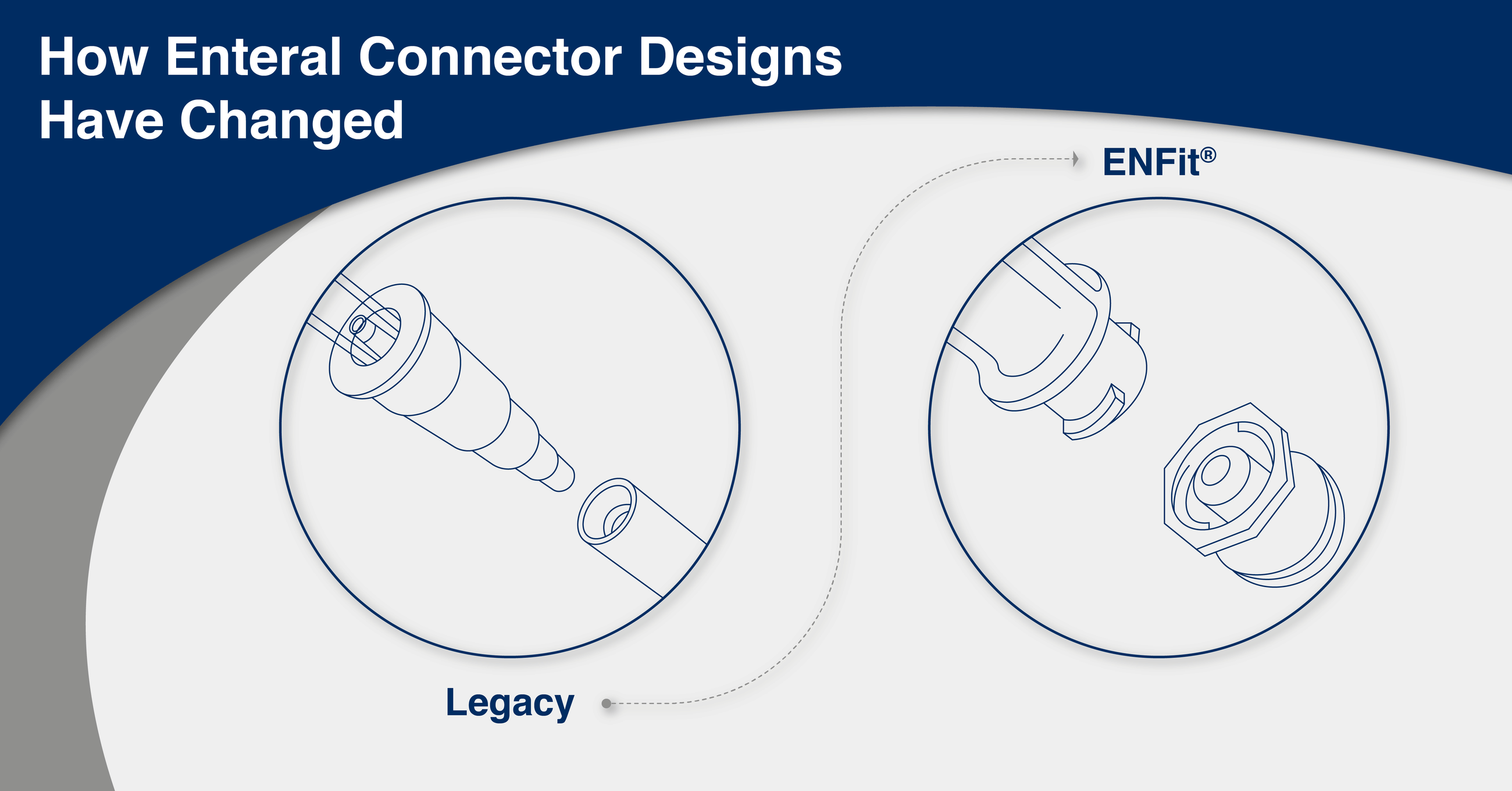Ameritus® AccuTemp Probes and Probe Covers Nursery