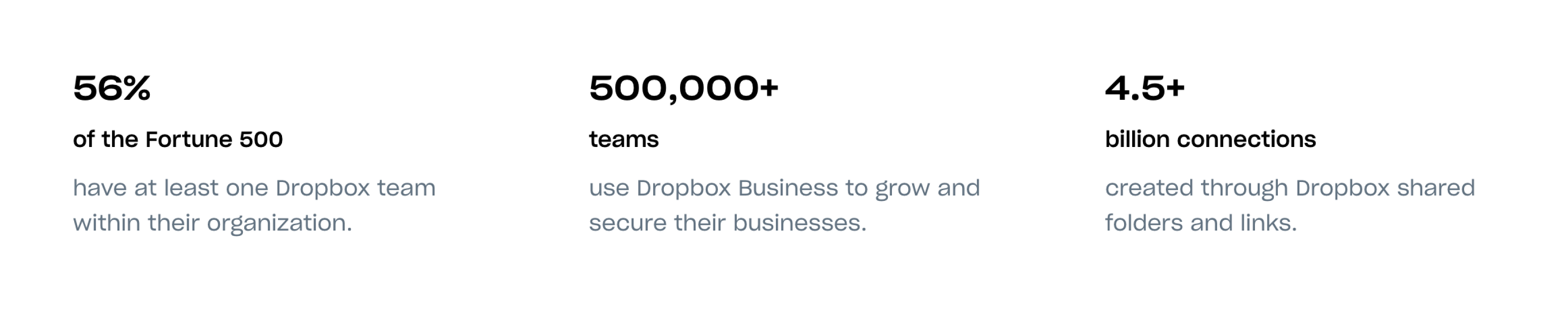 Dropbox - Direct Messaging Feature - UX Case Study