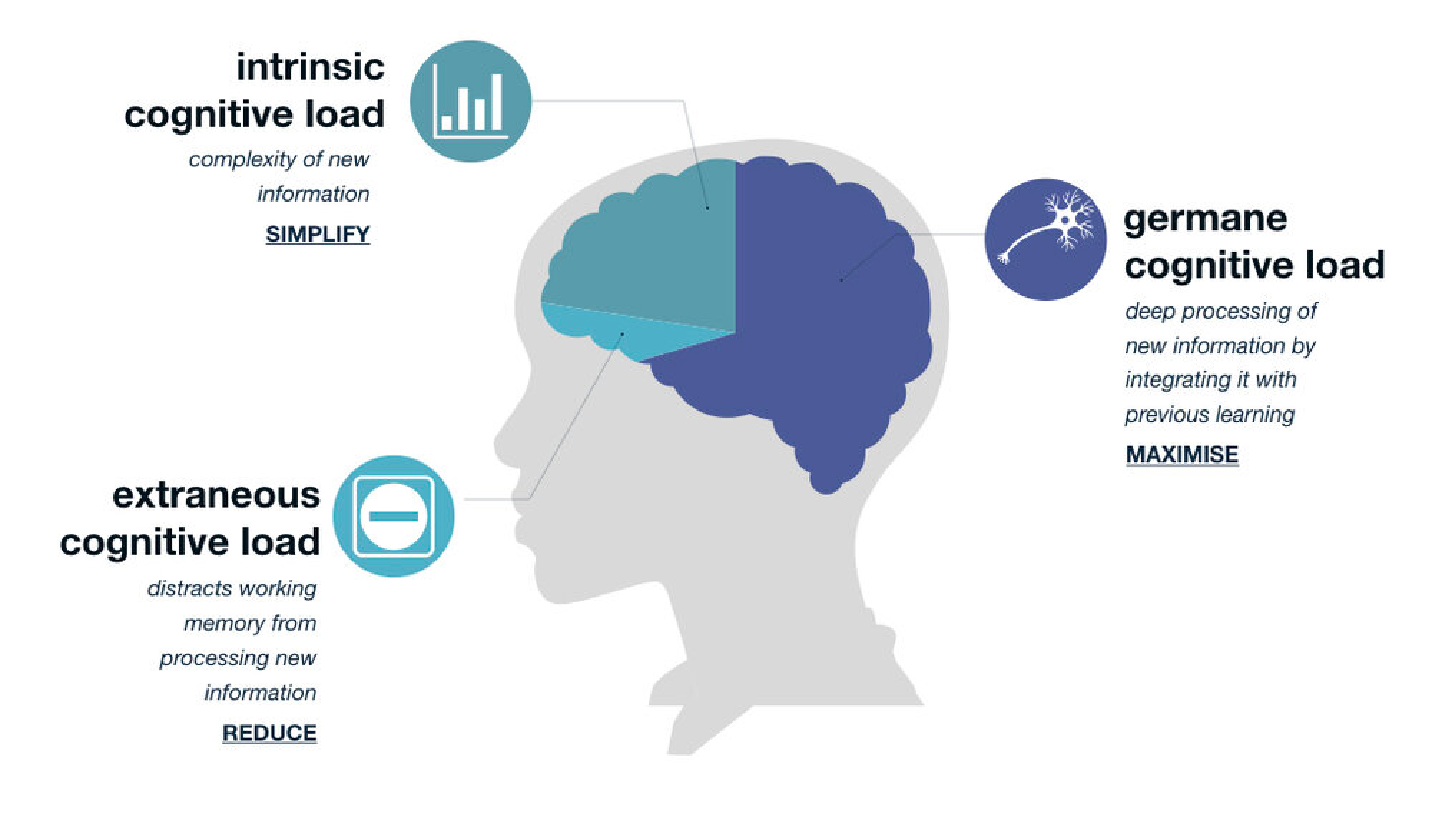 Data Visualization and Design - In-Depth Article