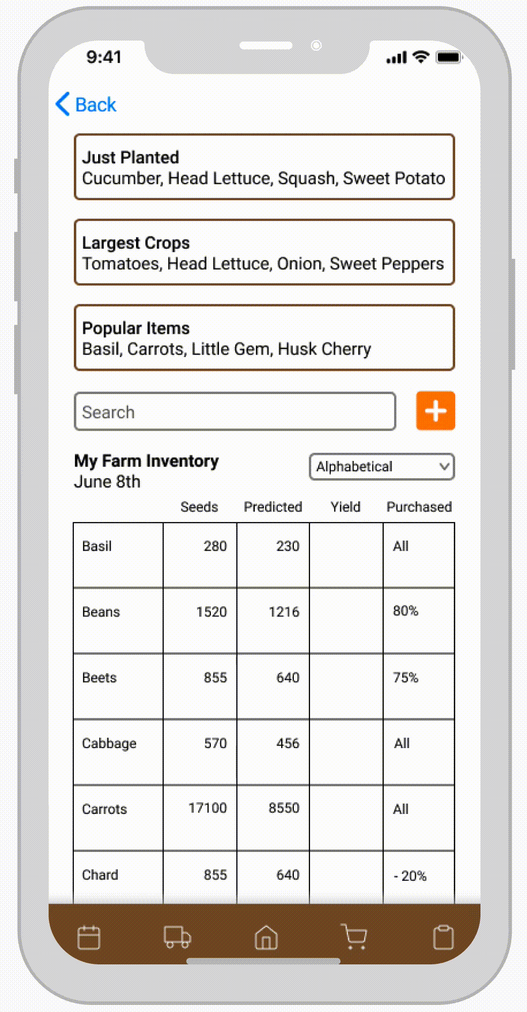 FarmHand UI/UX Design— by Vicky Liu Chen