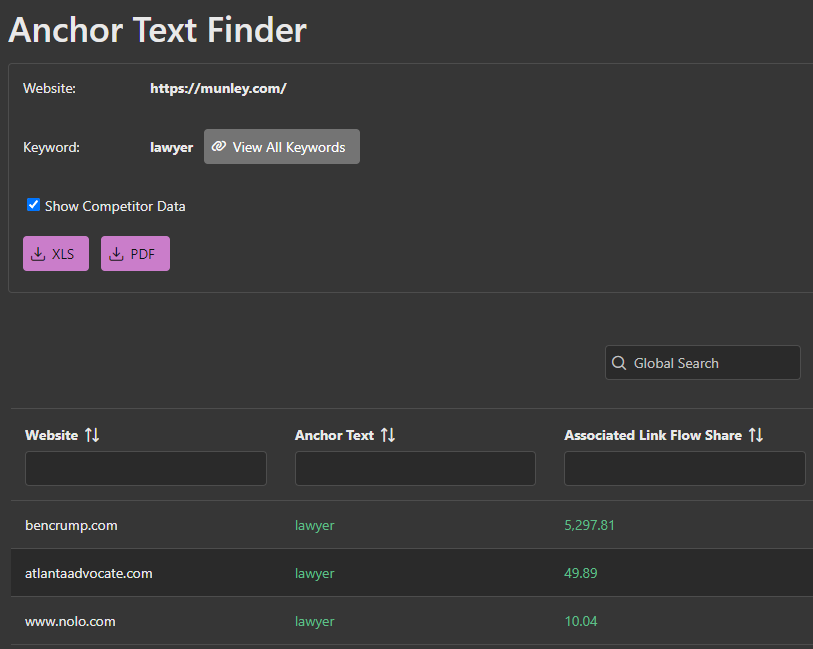 The Importance of Anchor Text in SEO