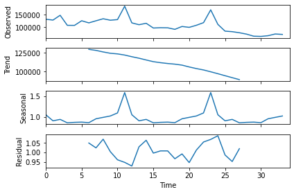 GitHub - Nacho2105/Predict-Future-Sales: We are going to use the Kaggle ...