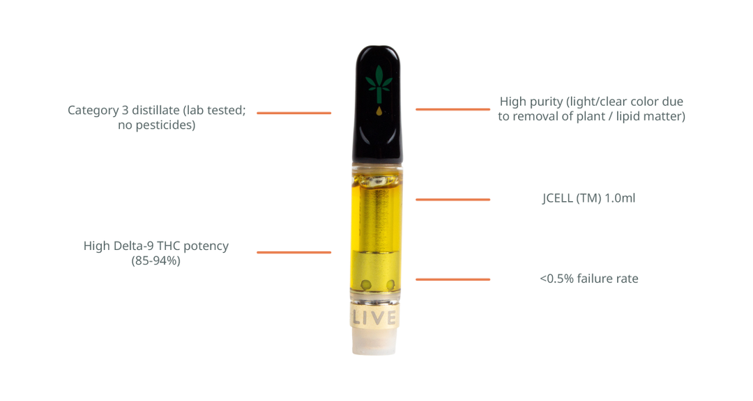 LIVE Gold Cartridges