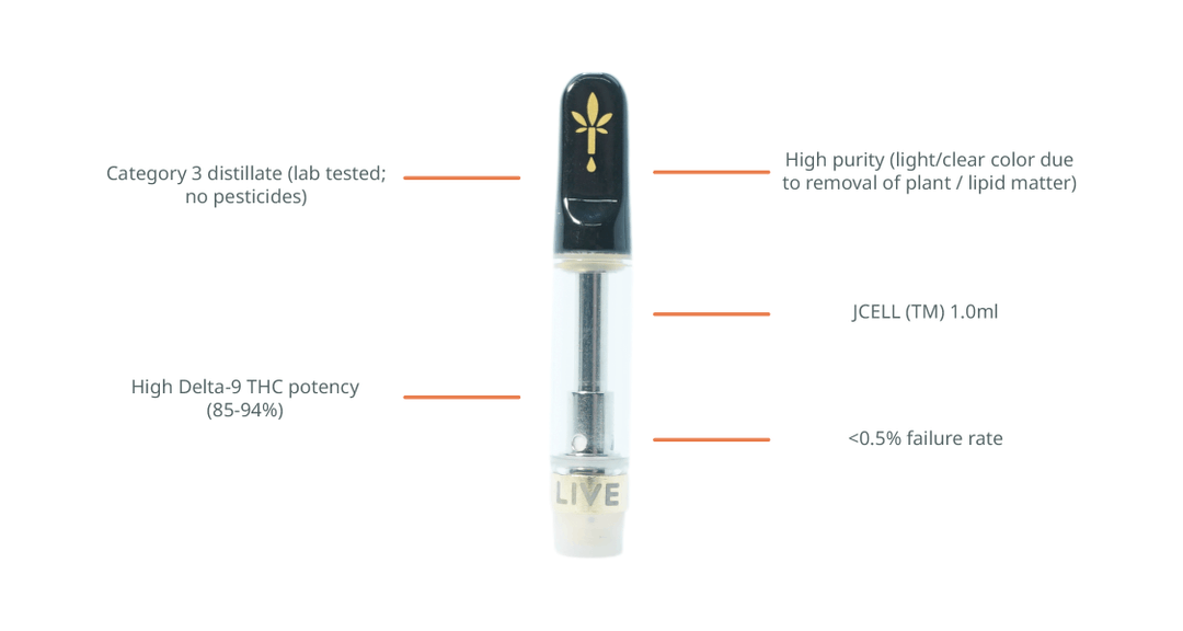 LIVE Gold Cartridges