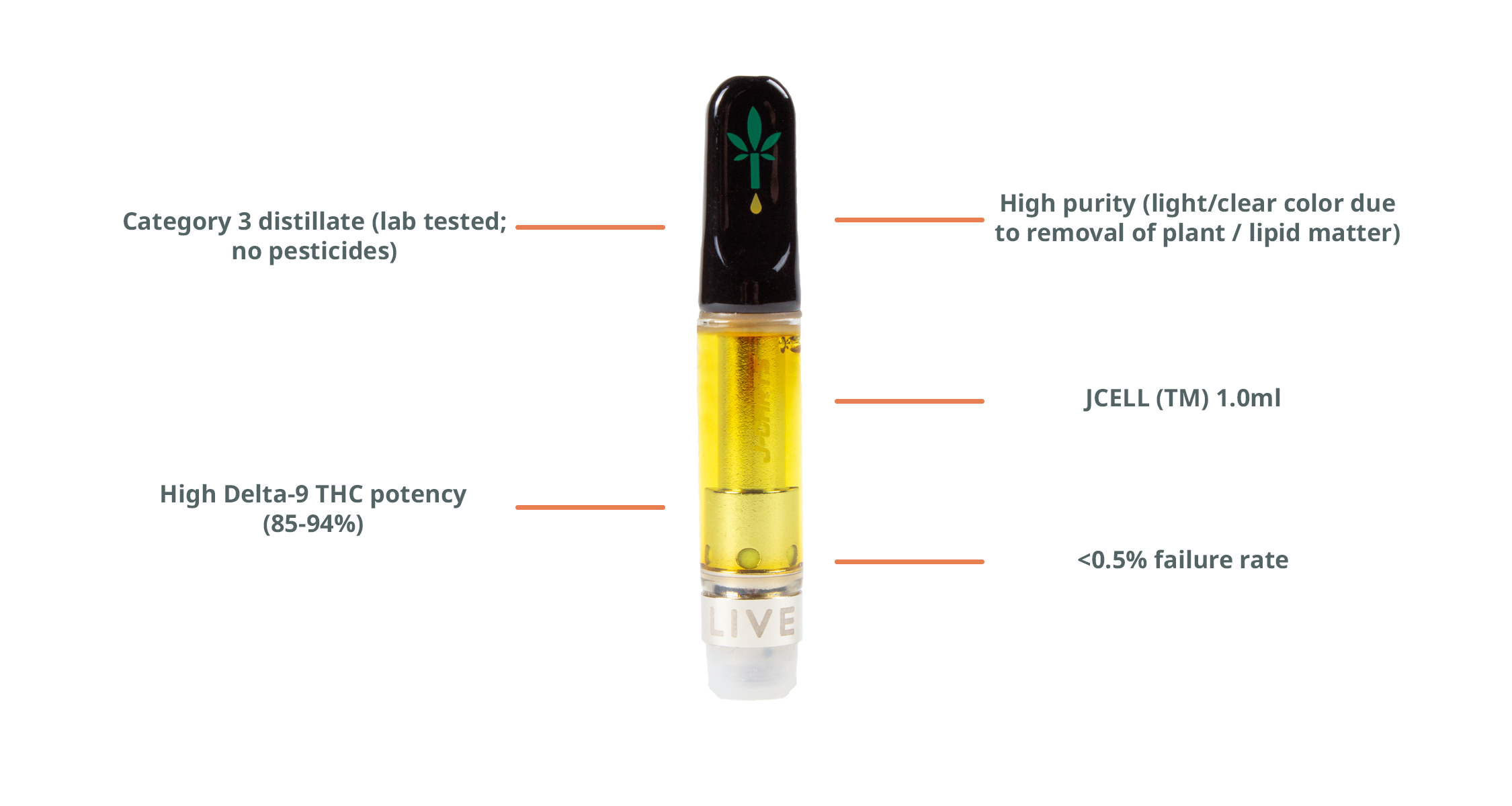 LIVE Distillate Cartridges