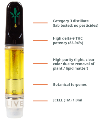 LIVE Distillate Cartridges