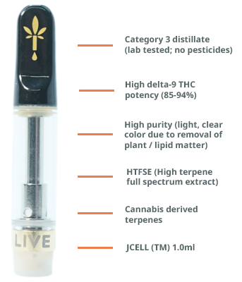 LIVE Gold Cartridges