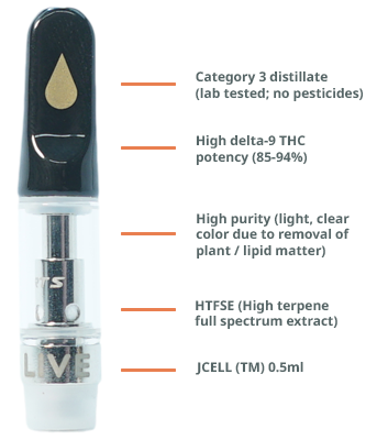 LIVE Sauce Cartridges