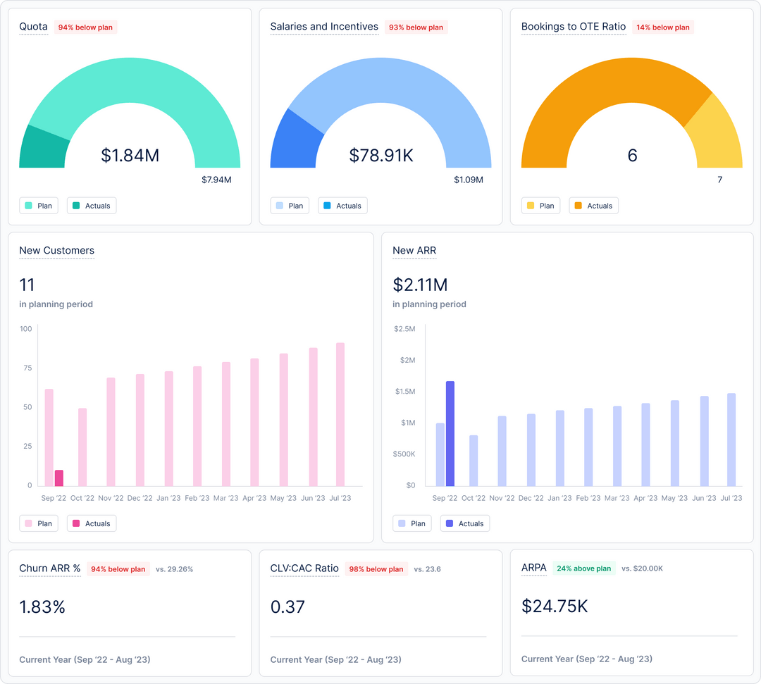 Sales & Revenue Planning Platform - Drivetrain