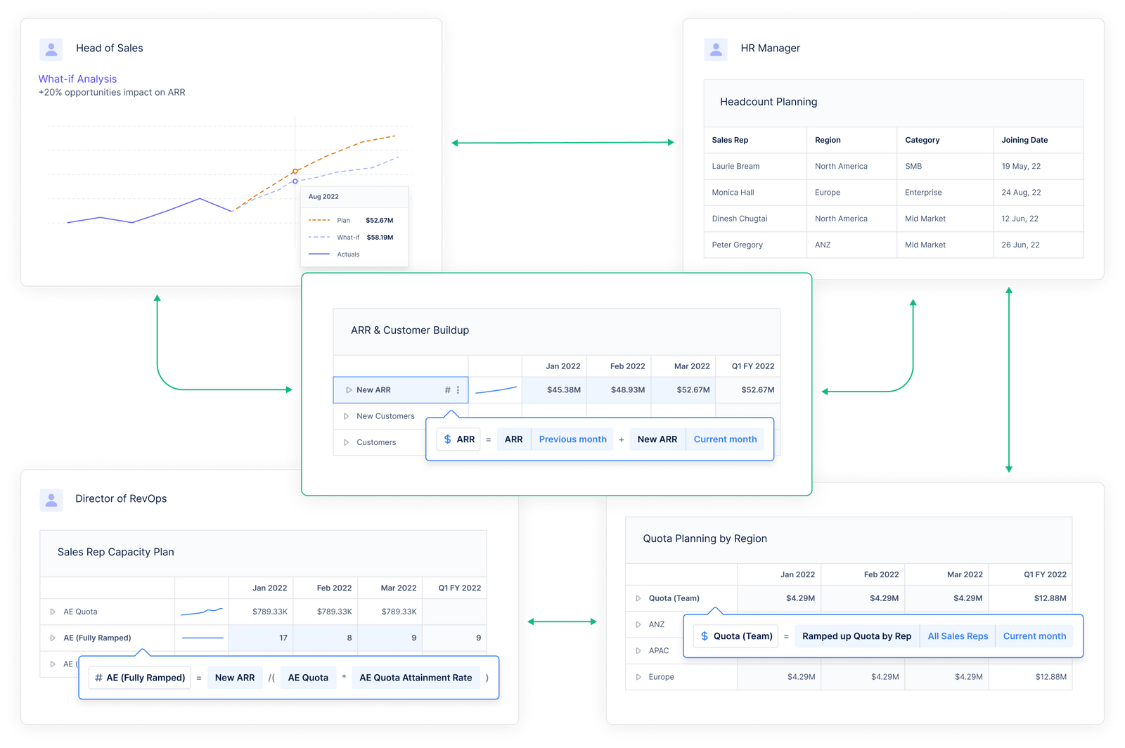 Sales & Revenue Planning Platform - Drivetrain