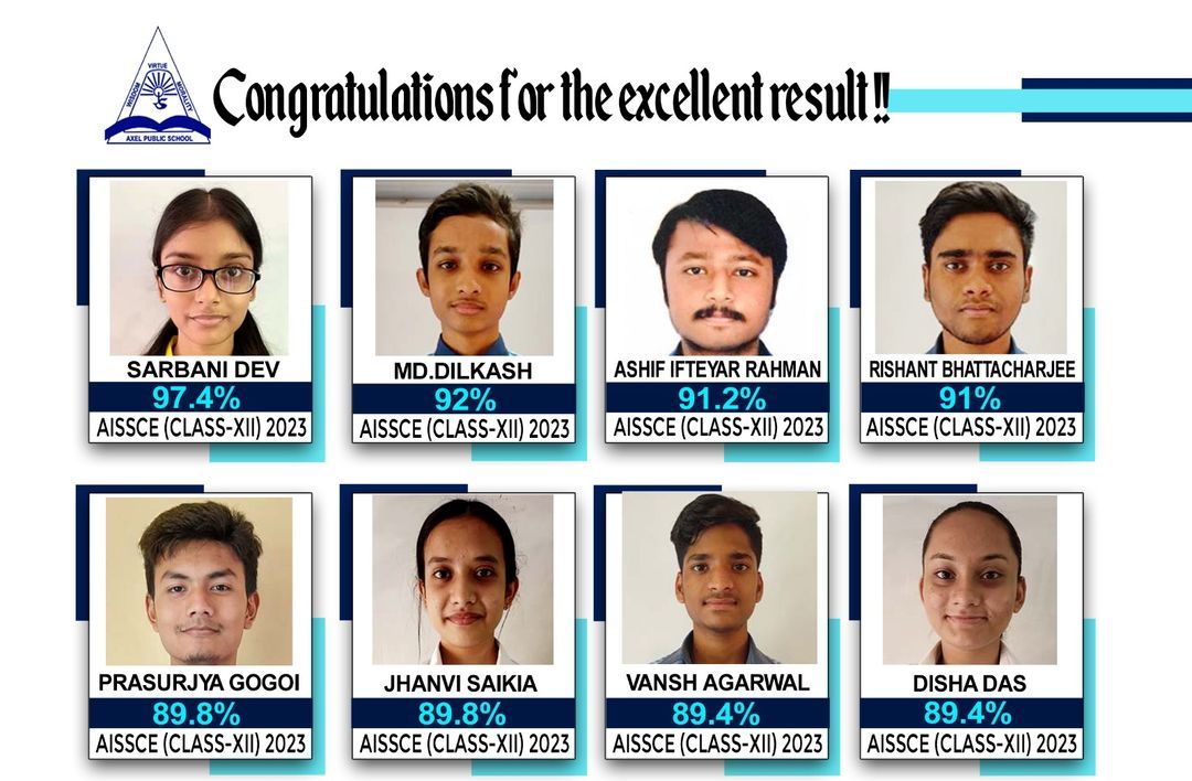 Axel Public School - Guwahati