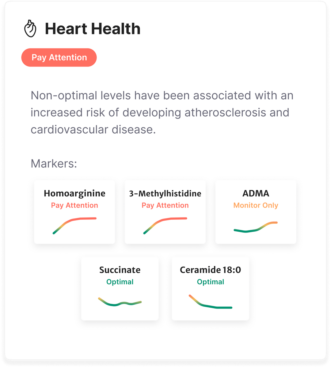 iollo - discover your metabolic health