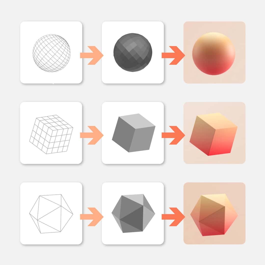 Naker - Build your efficient ‍3D retail process