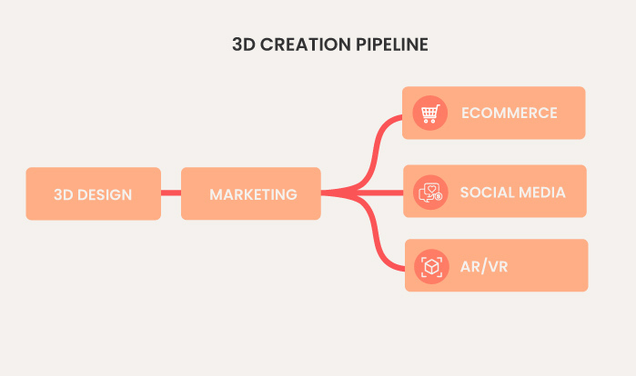 Mastering Your 3D Creation Pipeline: KPIs and Tools for Epic Success ...