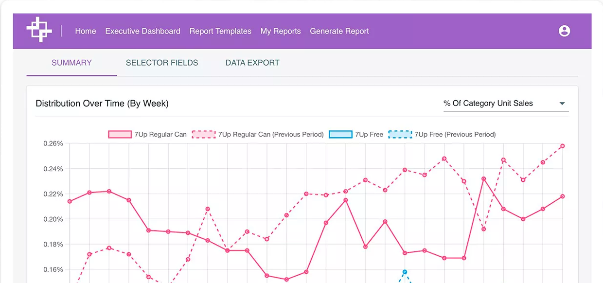 Retail Spotlight - Home
