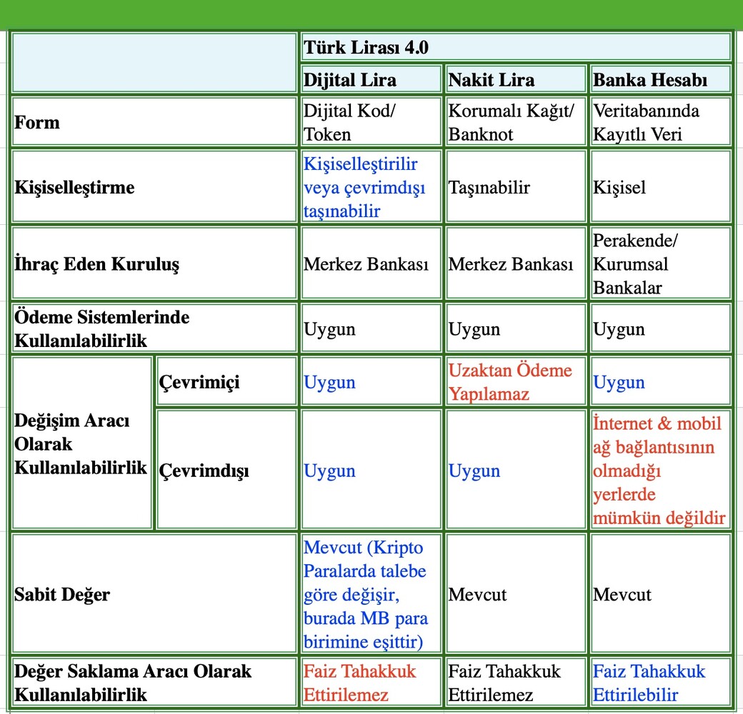 PARA 4.0: Dijital Türk Lirası