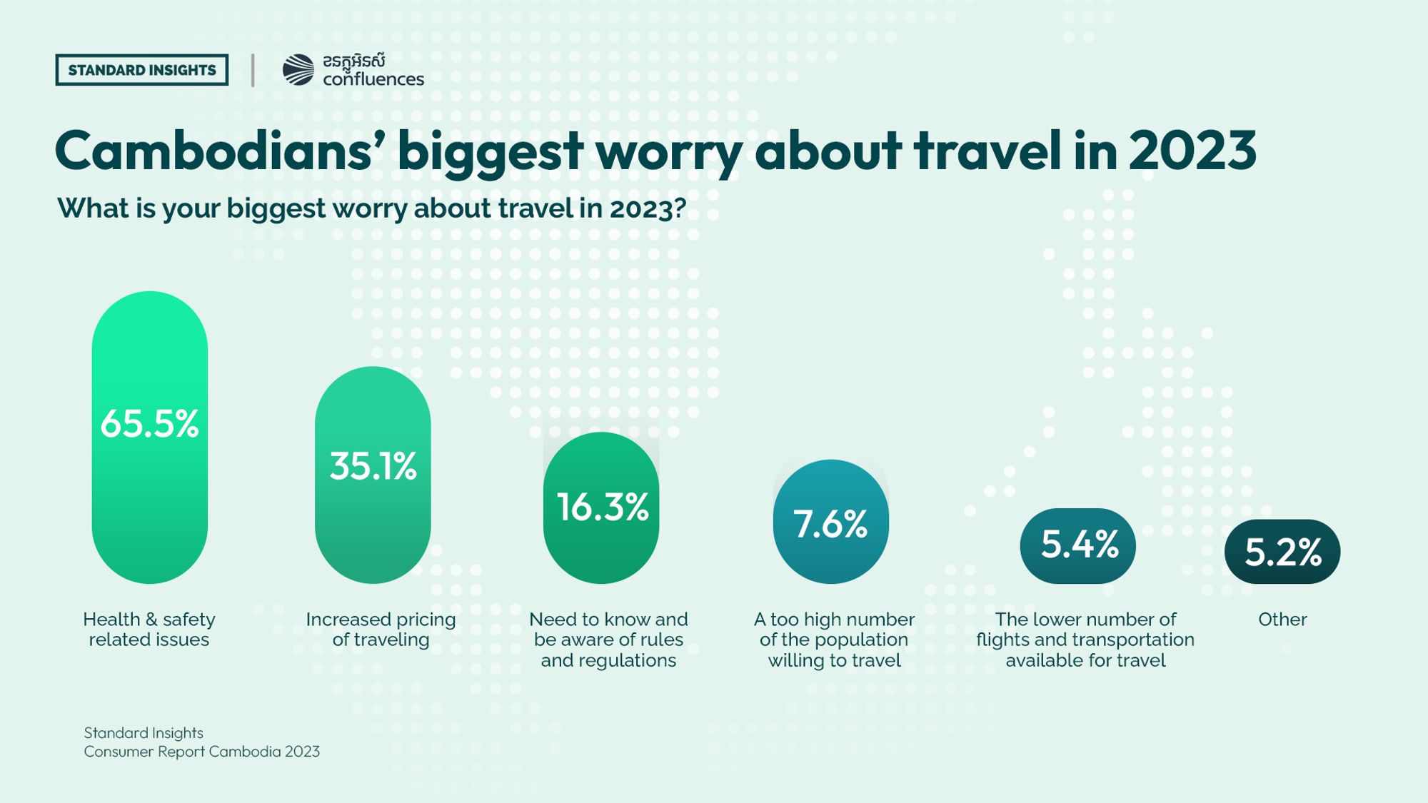 Exploring Cambodian Travel & Tourism Post-Pandemic