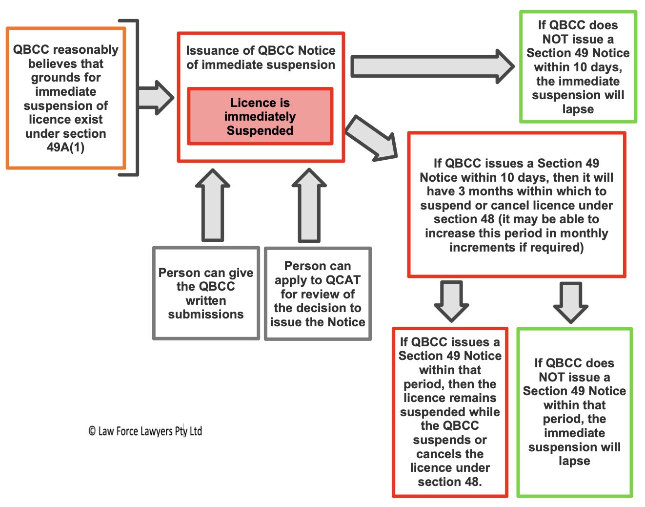 Law Force - Insights