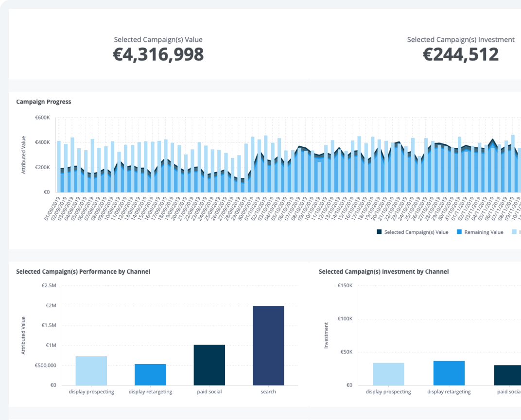 Holistic Marketing Measurement | Objective Platform