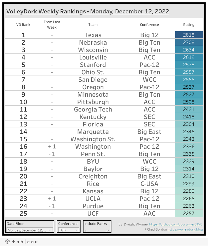 Rankings Predictions Rankings Predictions