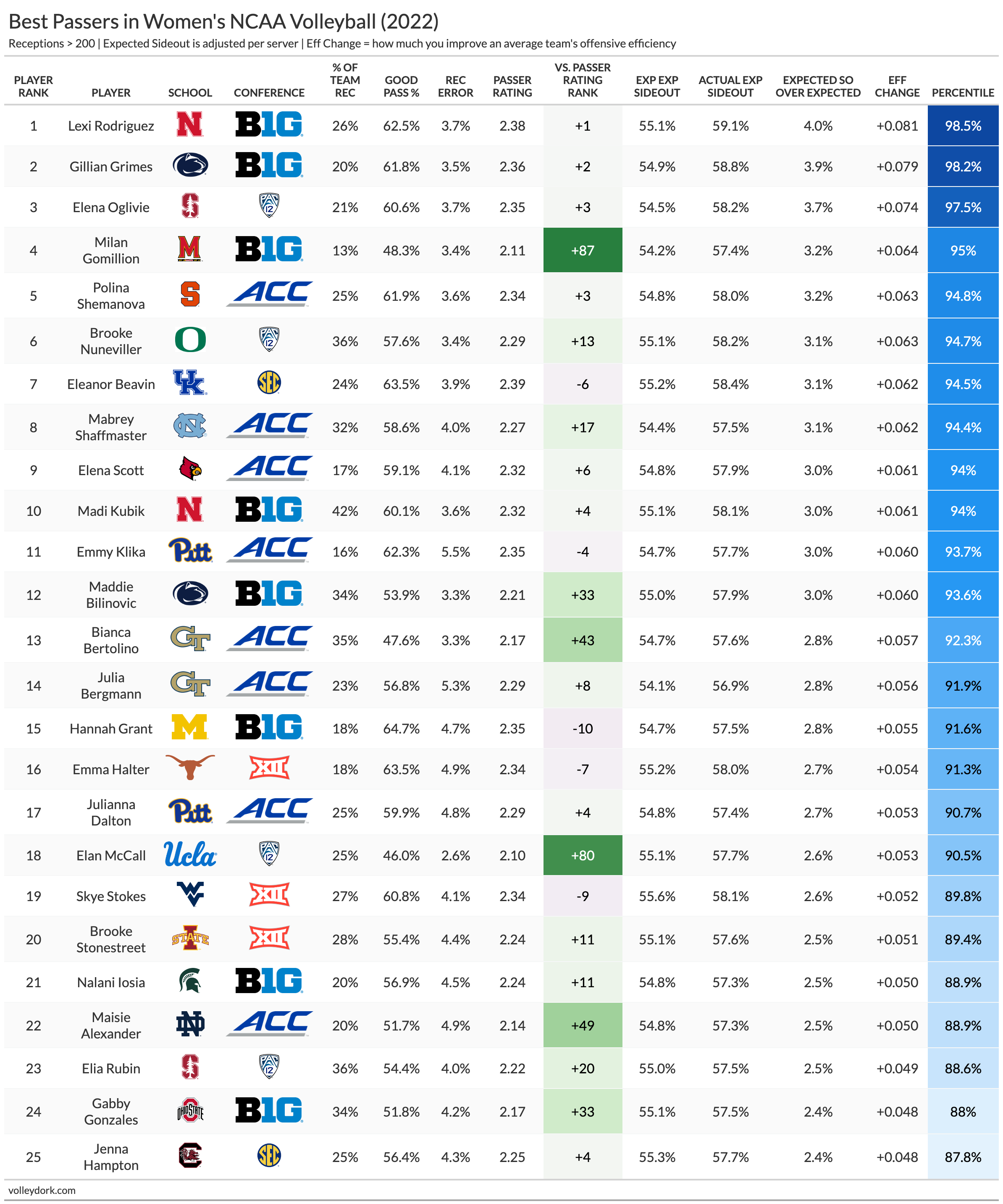 D1 Ncaa Volleyball Rankings Buy 7thtravel D1 Ncaa Volleyball Rankings Buy 7thtravel