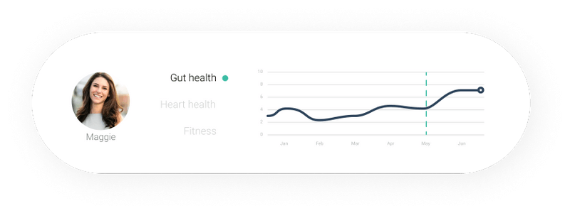 Listen To What Your Body Is Telling You - Çava Health