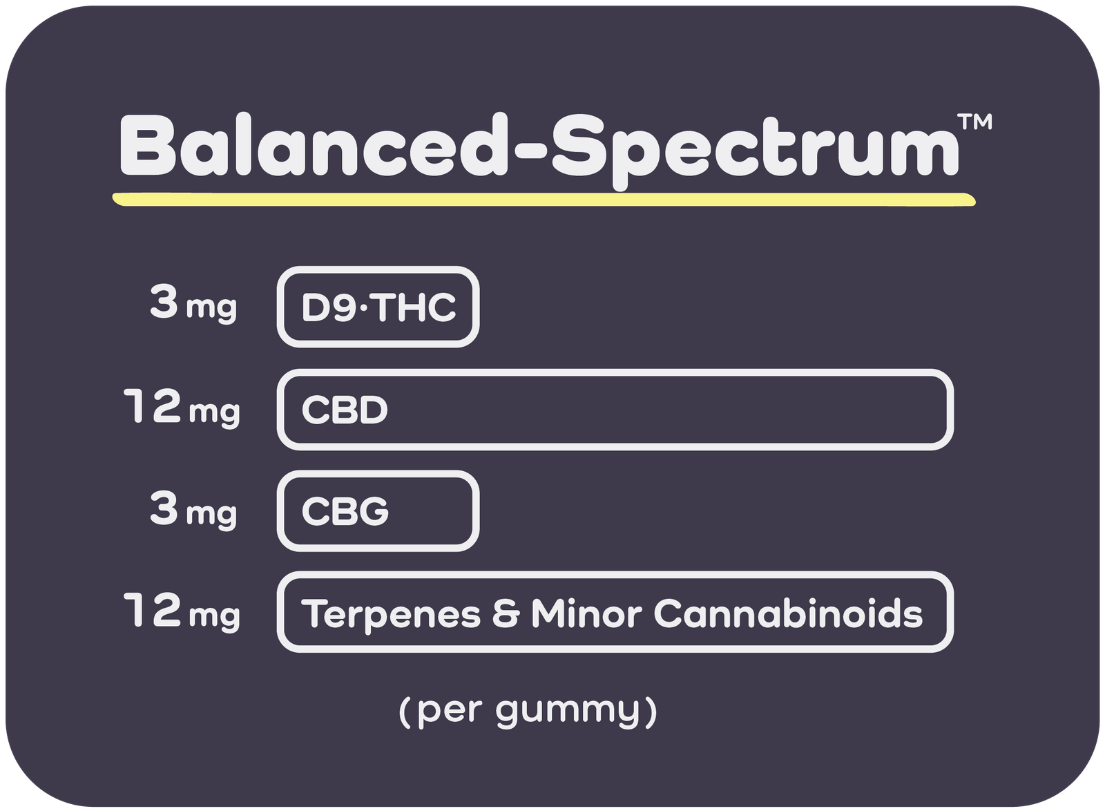 Microdose Gummies™ (available nationwide)