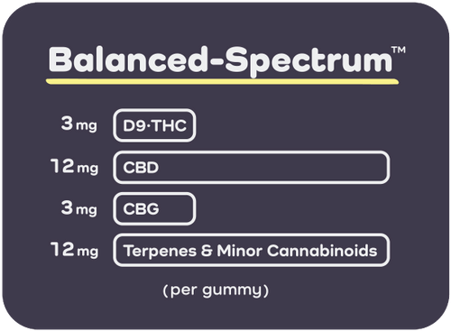 Microdose Gummies™ (available nationwide)