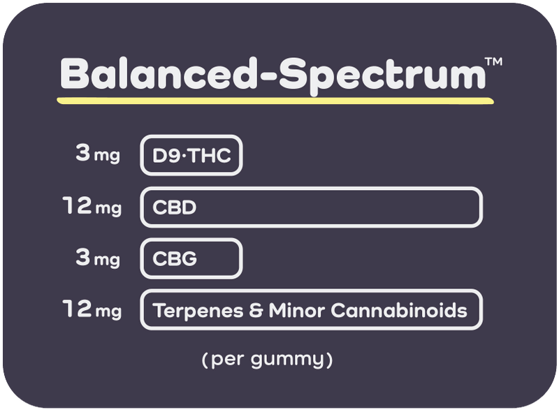 Microdose Gummies™ (available nationwide)